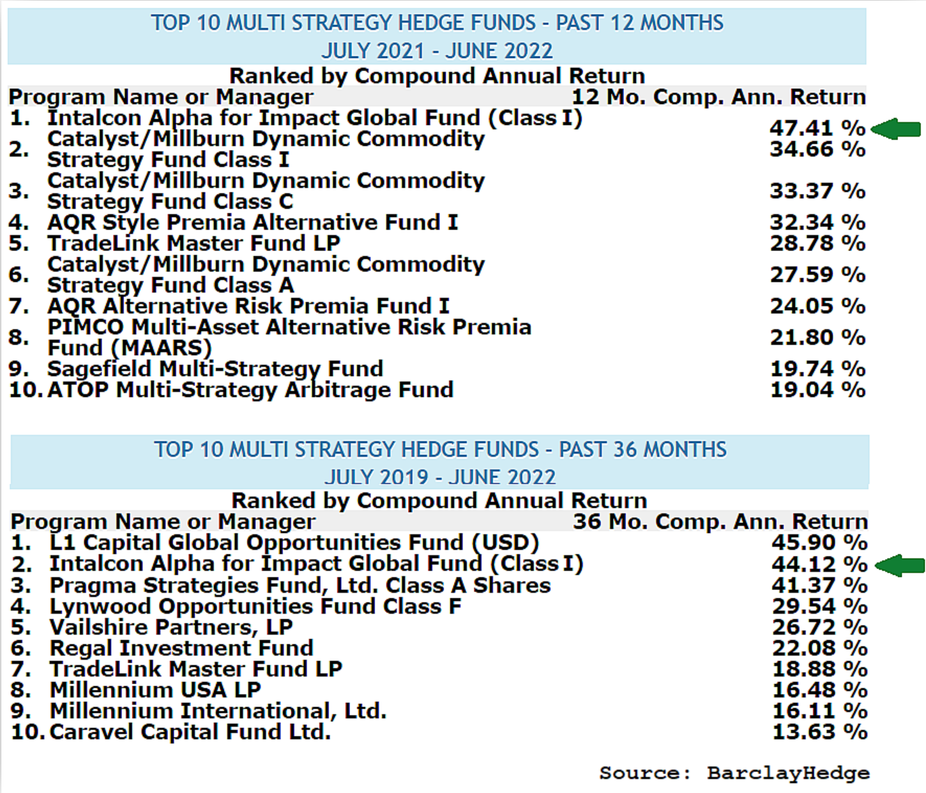 Improving the risk-return profile of a securities portfolio thanks to alternative investments ...